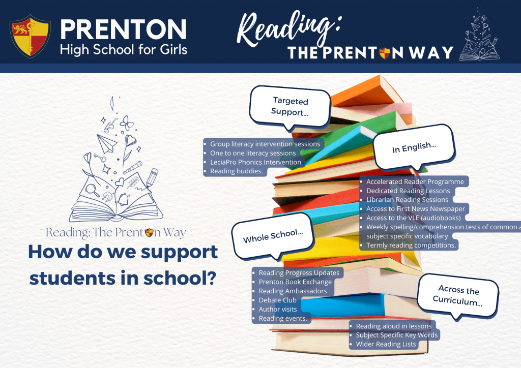 Reading at Prenton – Prenton High