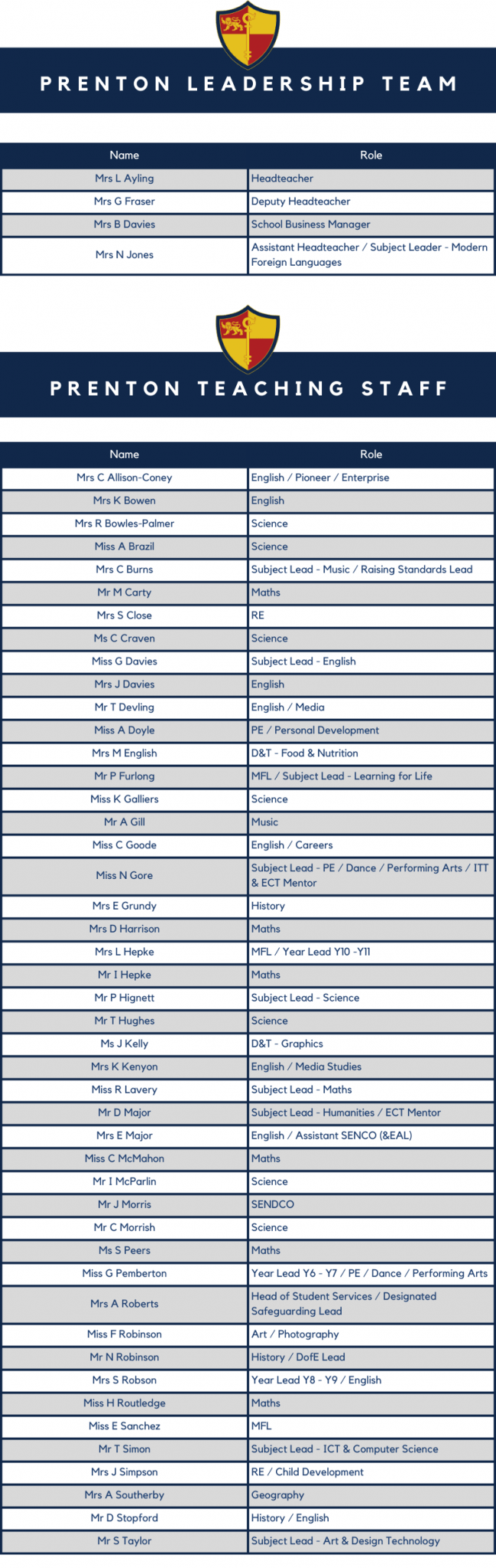 Our Staff – Prenton High